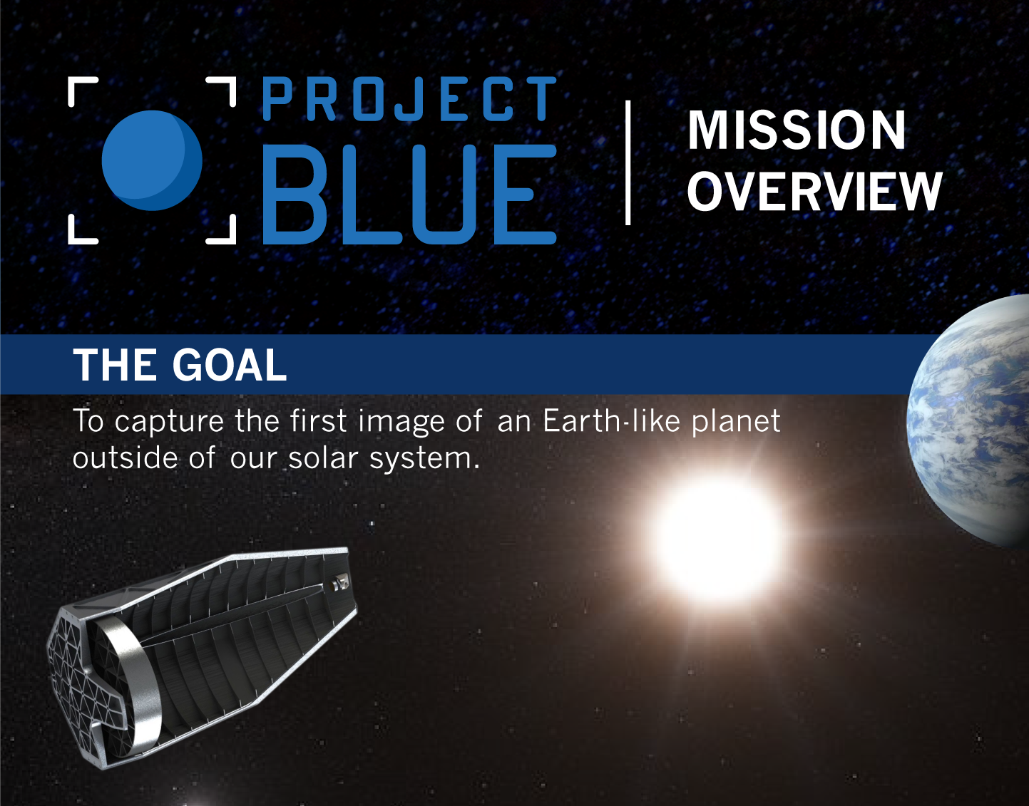 Oleksander Stecyk - Project Blue Infographics