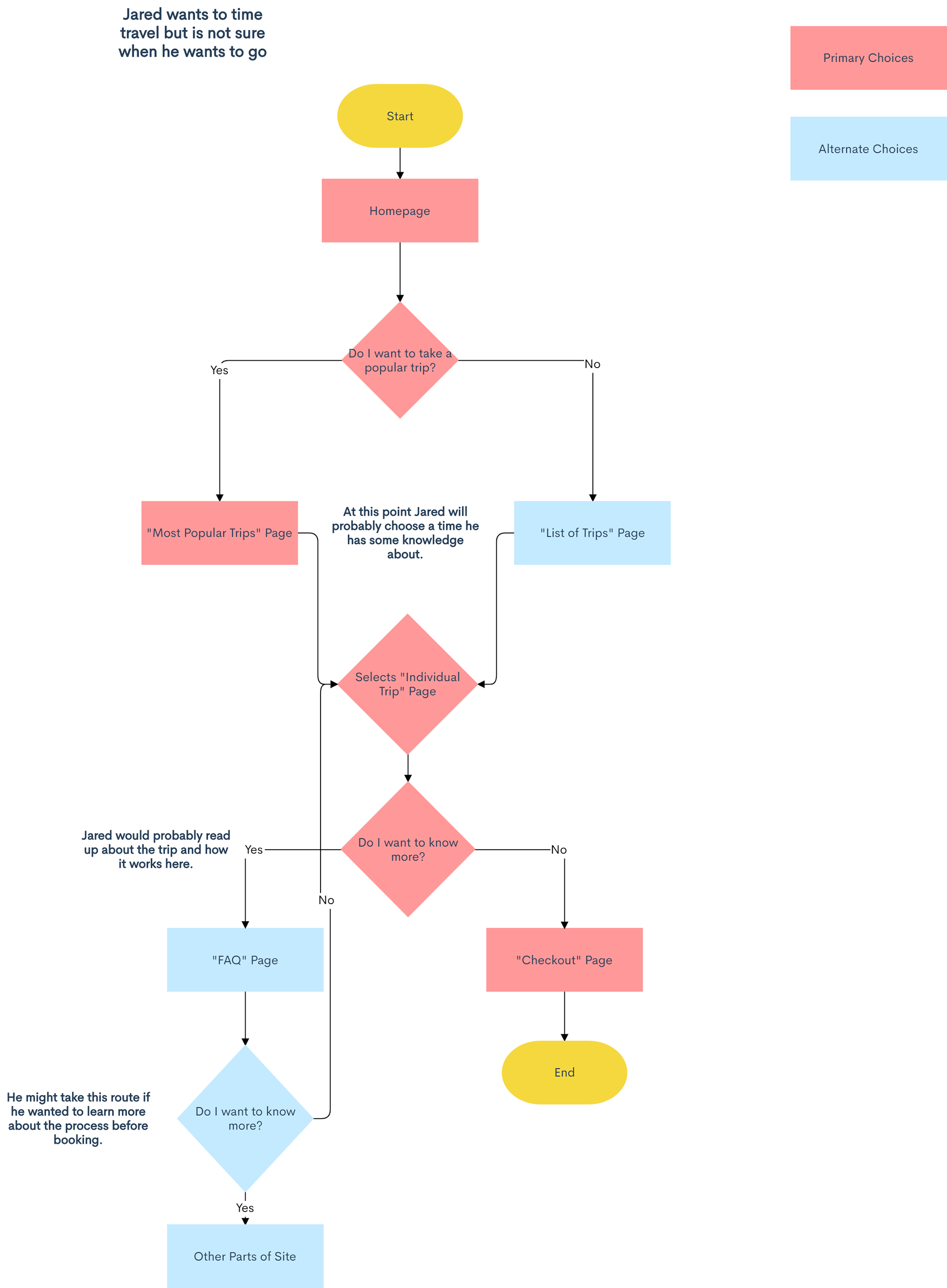 Hana Jimenez - Zeit: Desktop Website Design