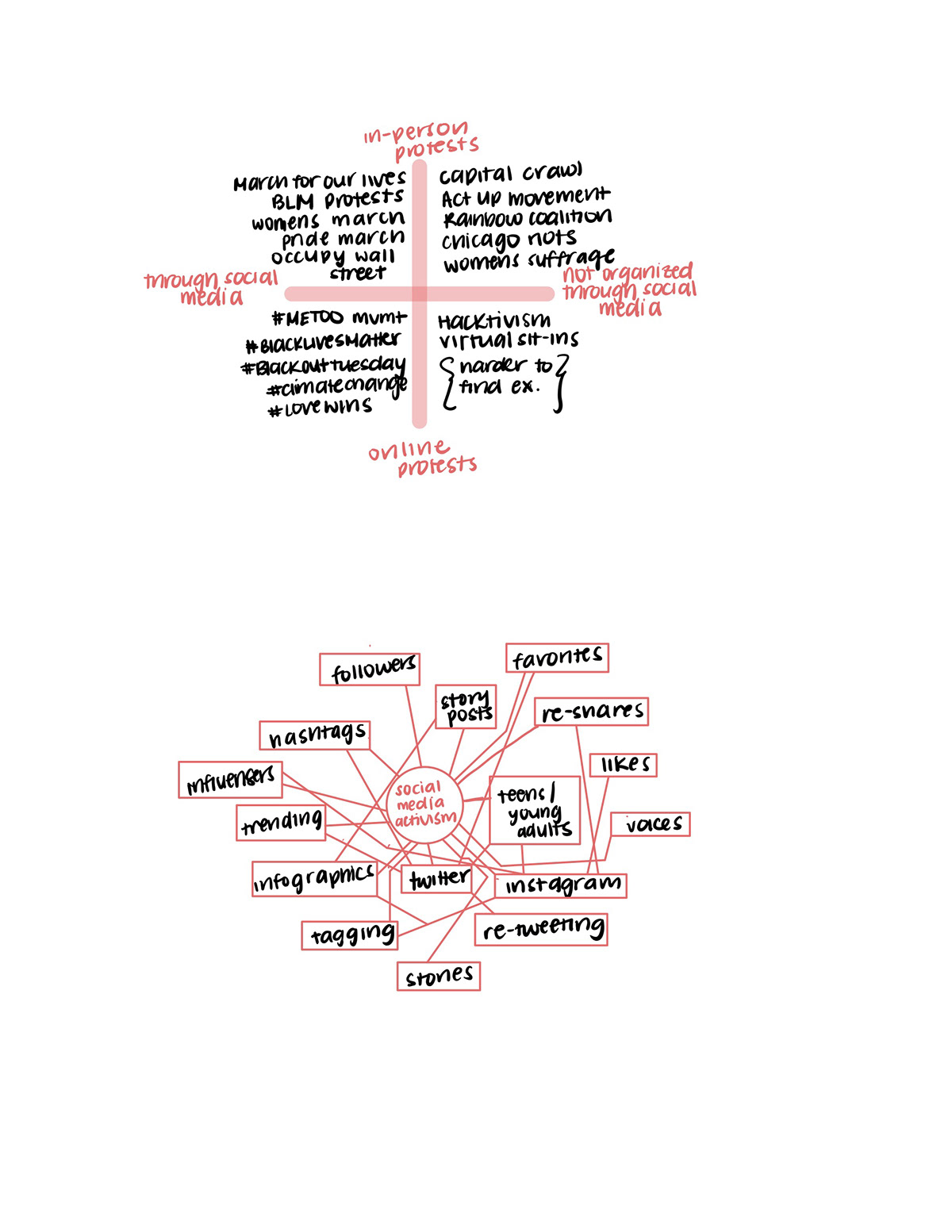 Shehara Ranasinghe - Week 2 (2/10/21-2/17/21)