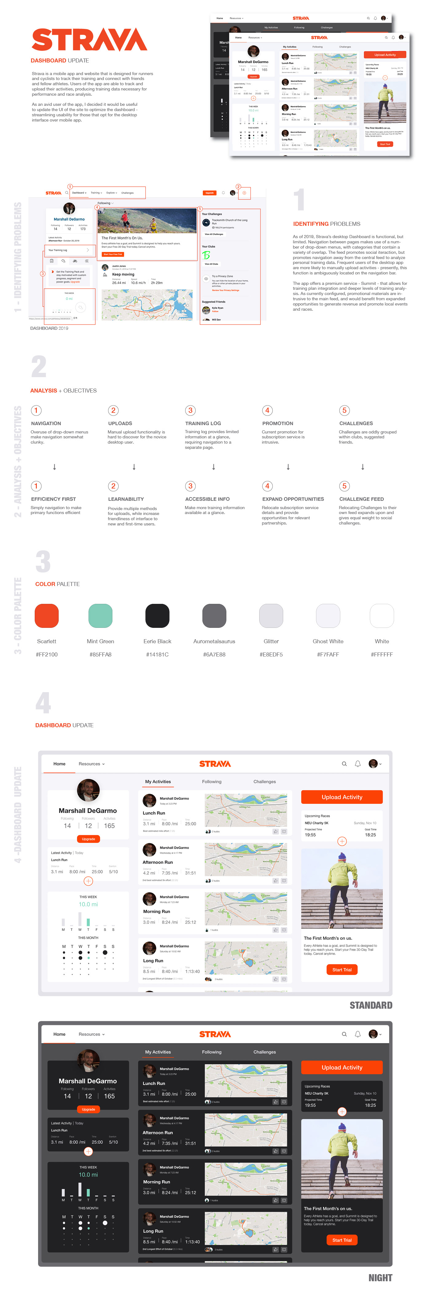 Marshall DeGarmo - Strava Dashboard Update