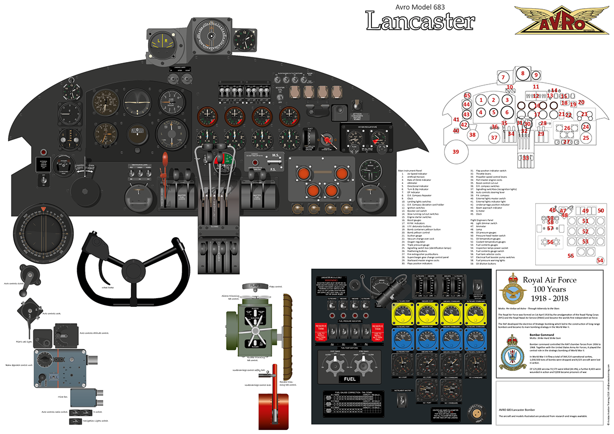 Glyn Chadwick - Avro Lancaster Cockpit