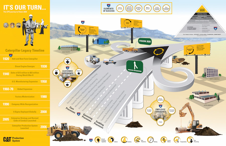 Janet Schatzman - Caterpillar Strategy Map