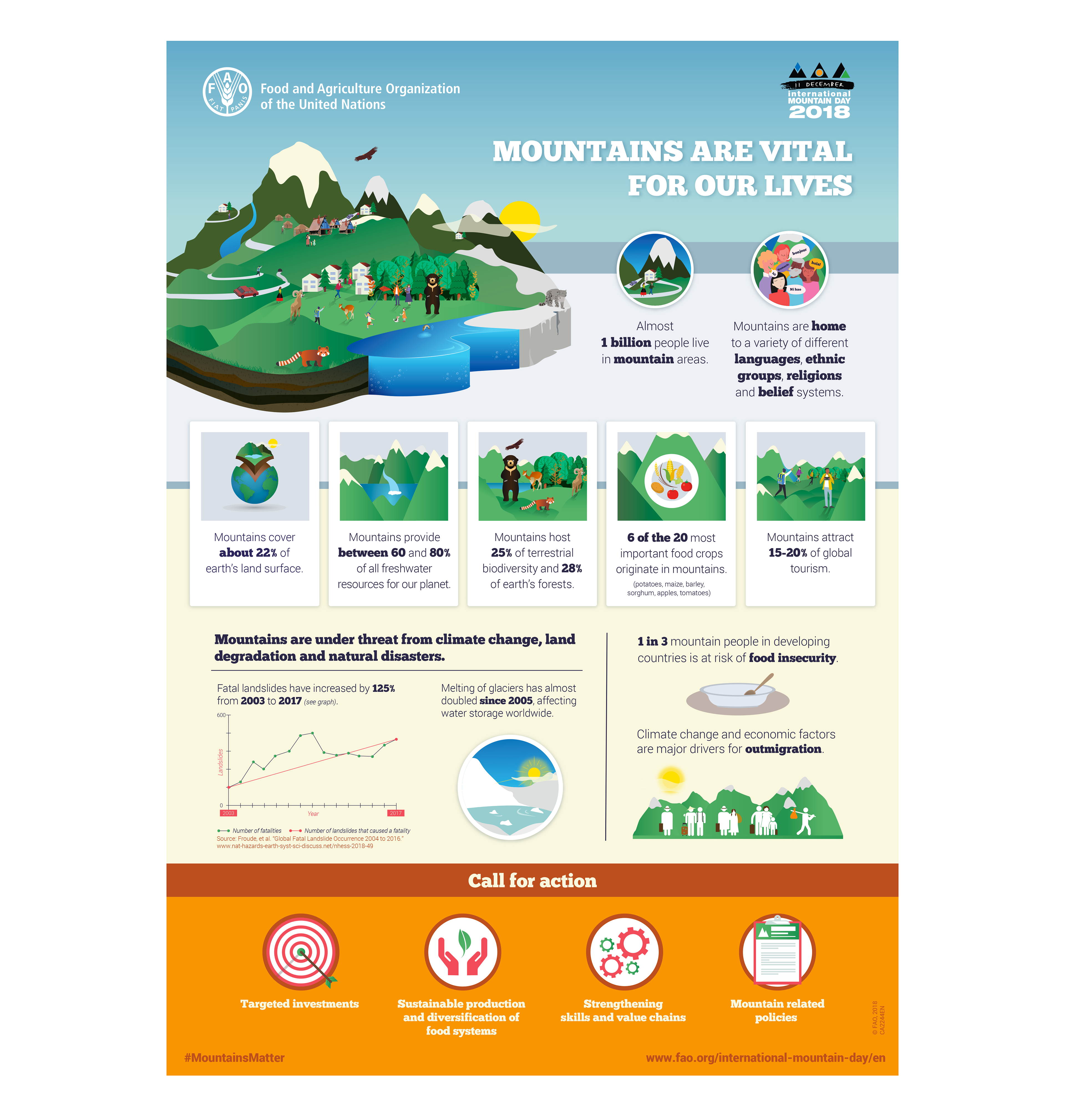 Chiara Virdis - Mountain are vital for our lives