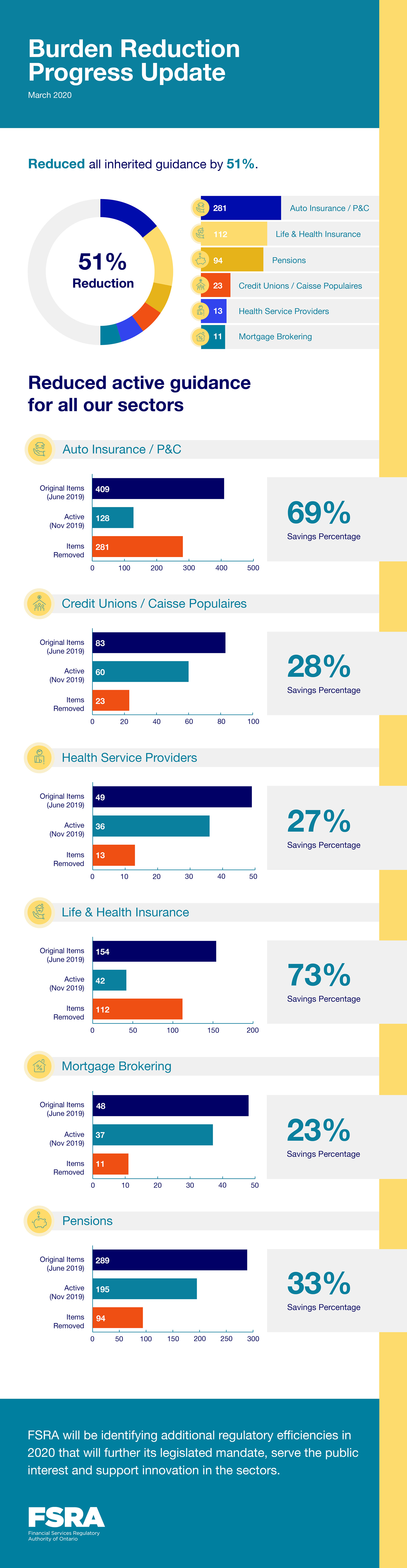Natalia Bernatek - Burden Reduction Report