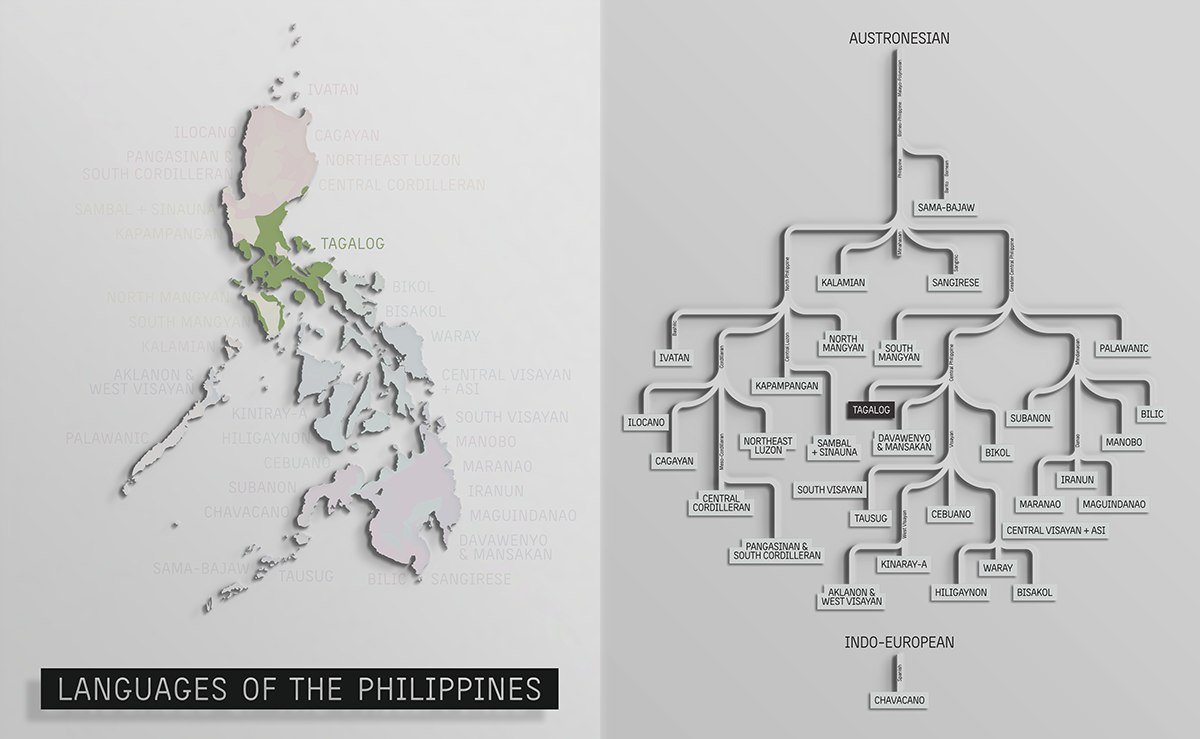 Michael Abenojar - Languages of the Philippines