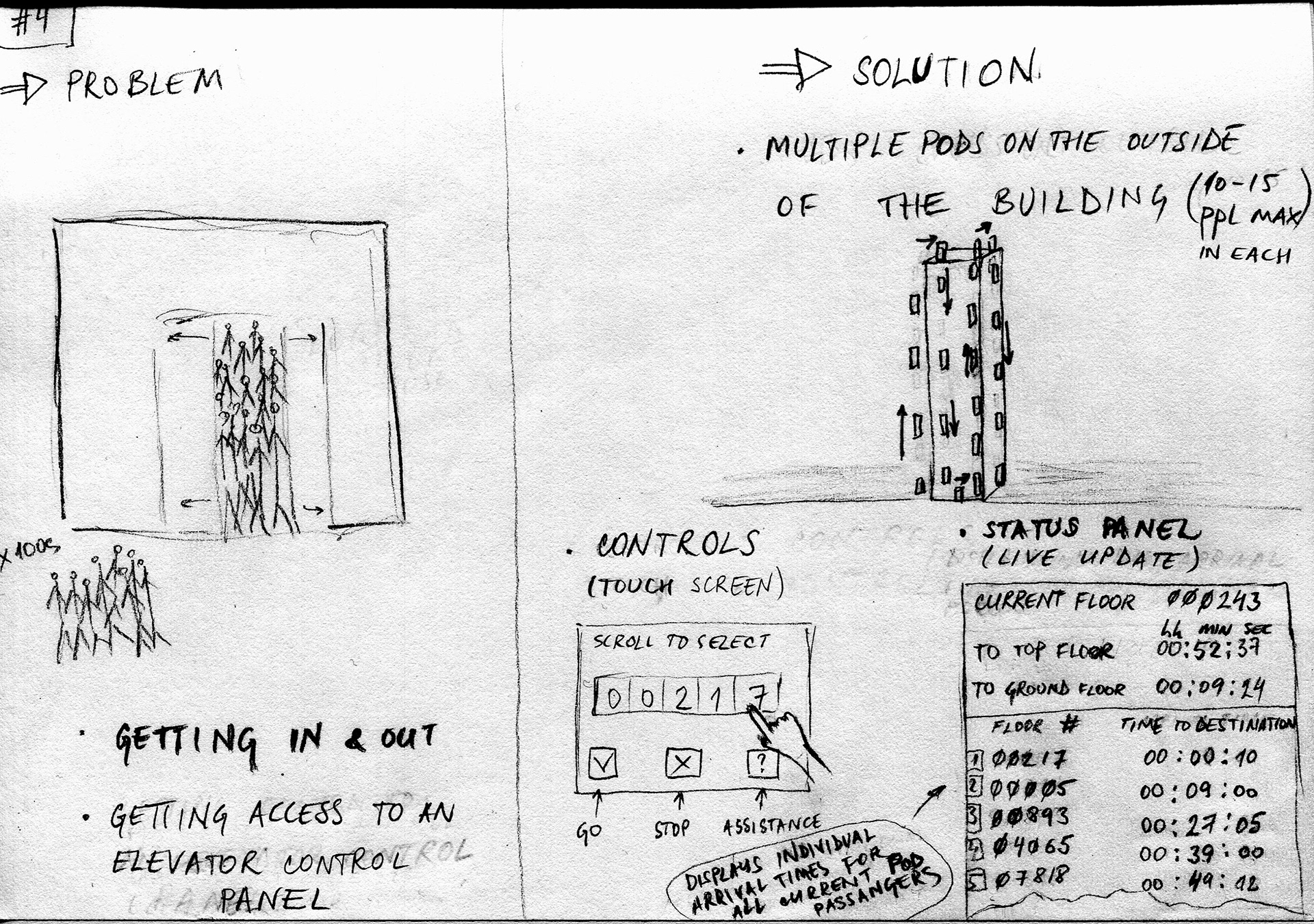 KV Design Portfolio - Elevator Controls Interface - UX Ideation