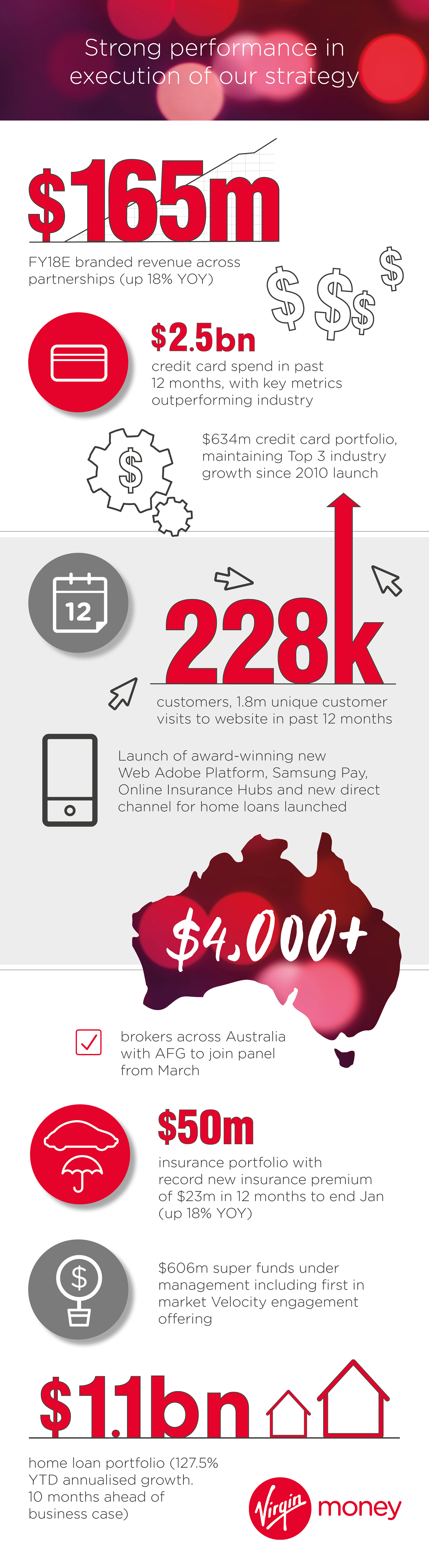 TELINA PHILBEN - VIRGIN MONEY