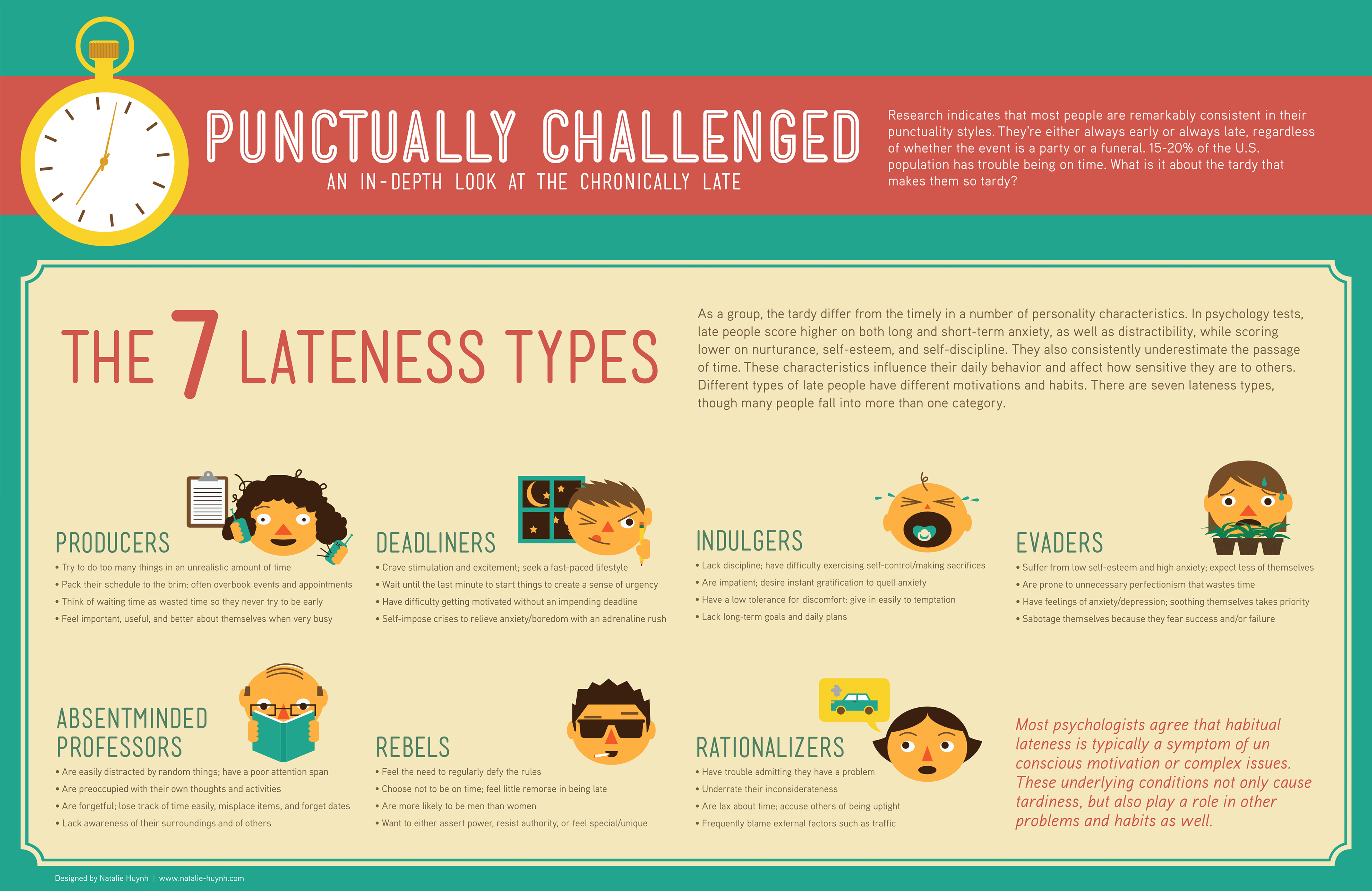 Natalie Huynh - Punctually Challenged Infographic