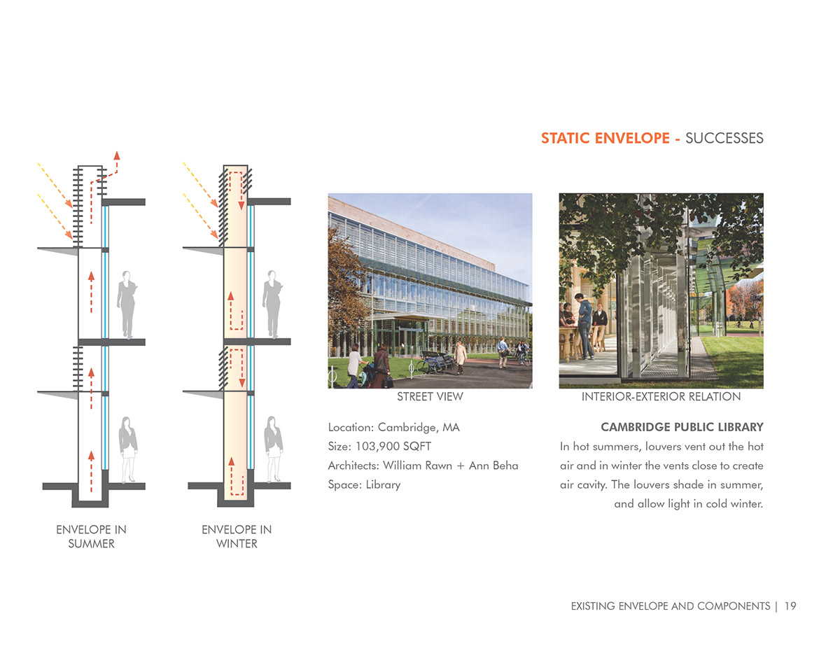 Nandini Jain - Kinetic Envelope