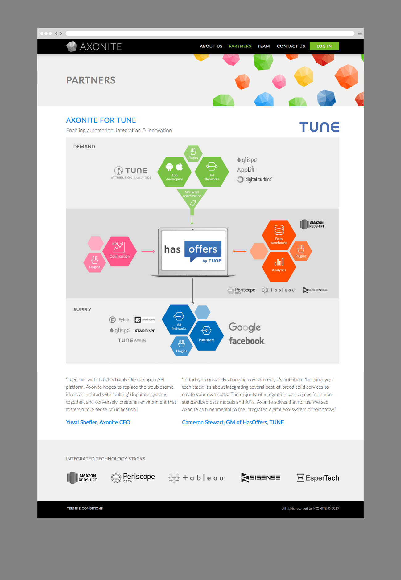 Ori Gerson - Axonite