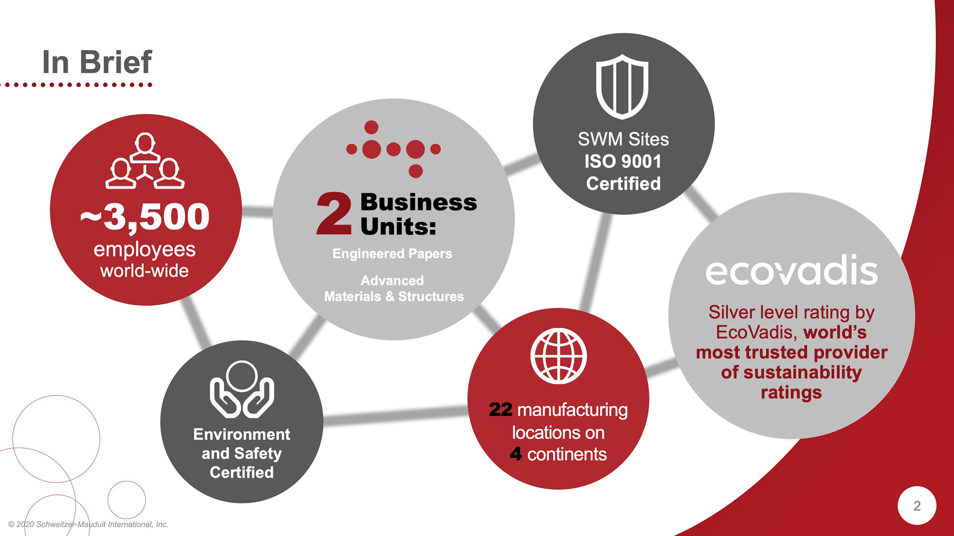 Eric Marchais Creative - Presentation design and graphic design ...