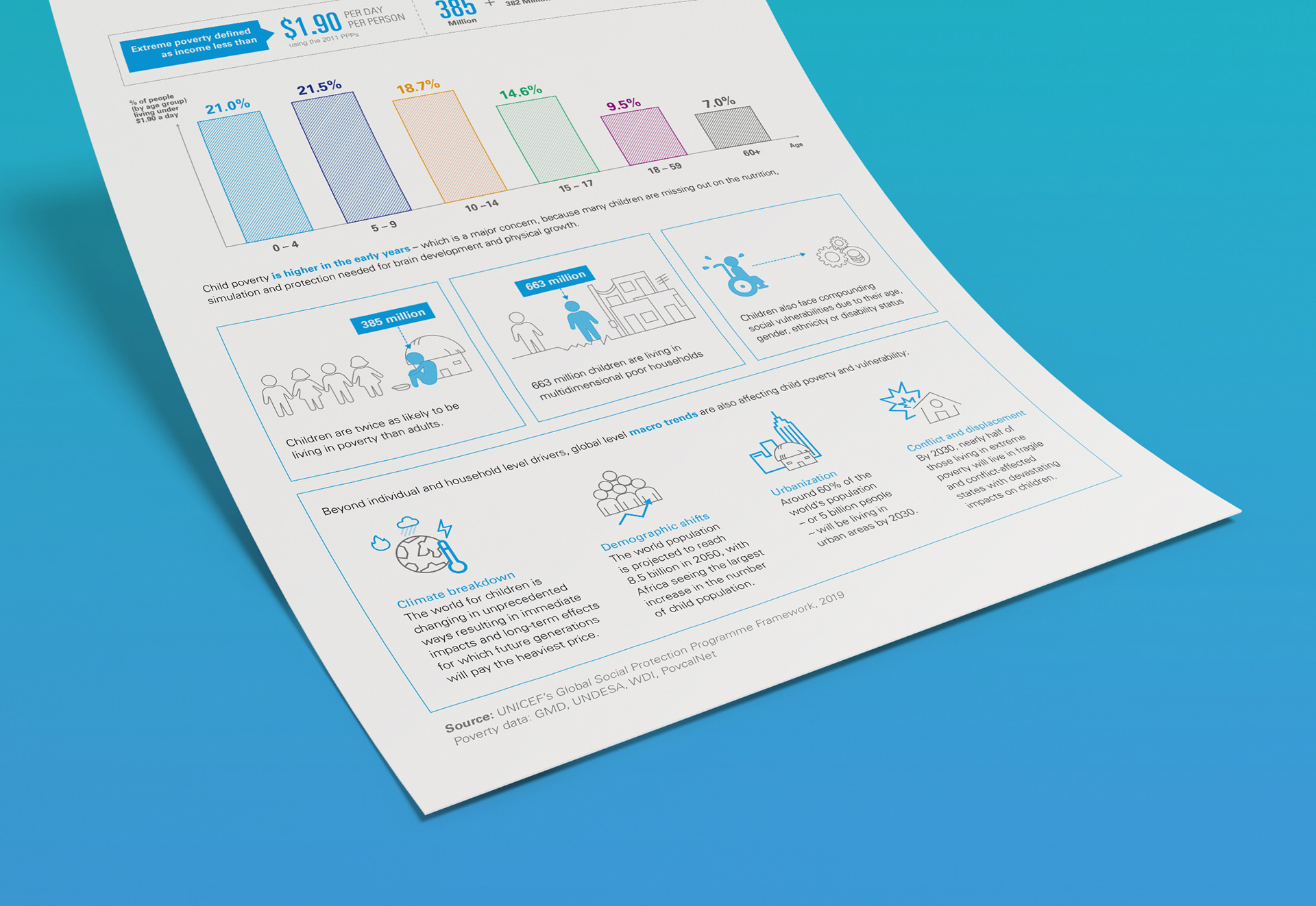 Jiayan He - UNICEF‘s Social Protection Framework