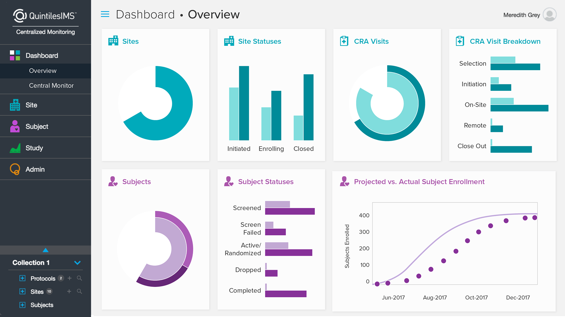 Alex Bychkouski - Portfolio - Centralized Monitoring Dashboards