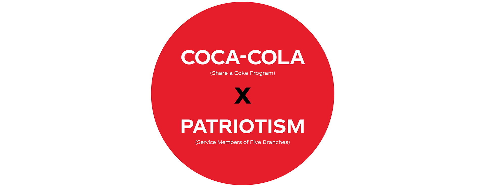 dosung hwang - Coca-Cola’s Military Share-A-Coke® Cans
