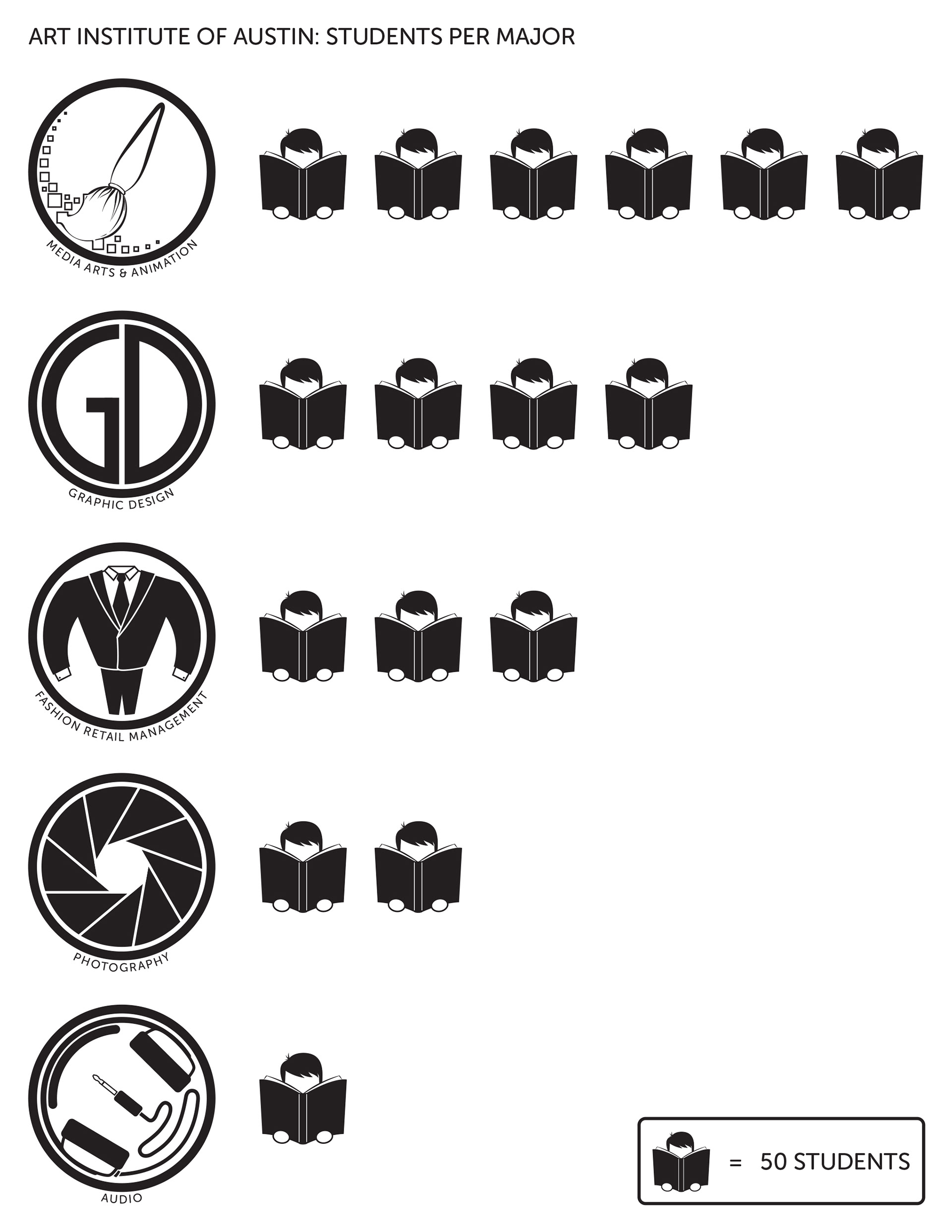 Andrew West - Isotype Chart