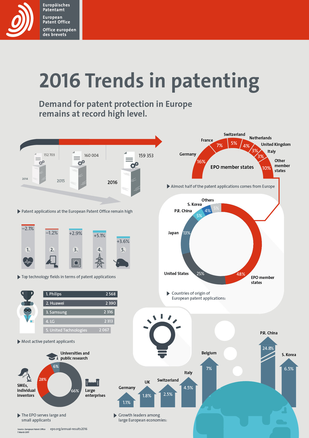 Saenger Illustration - Illustration and Infographics - European patent ...
