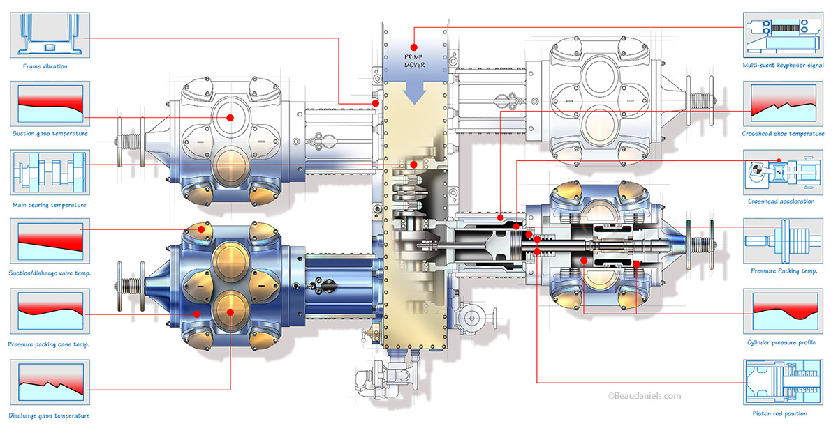 Technical illustration, Beau and Alan Daniels. - Industrial ...
