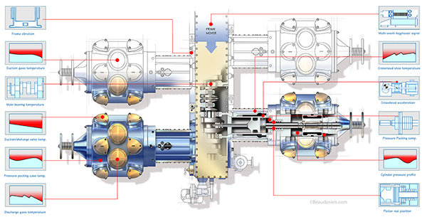 Technical illustration, Beau and Alan Daniels. - Industrial ...