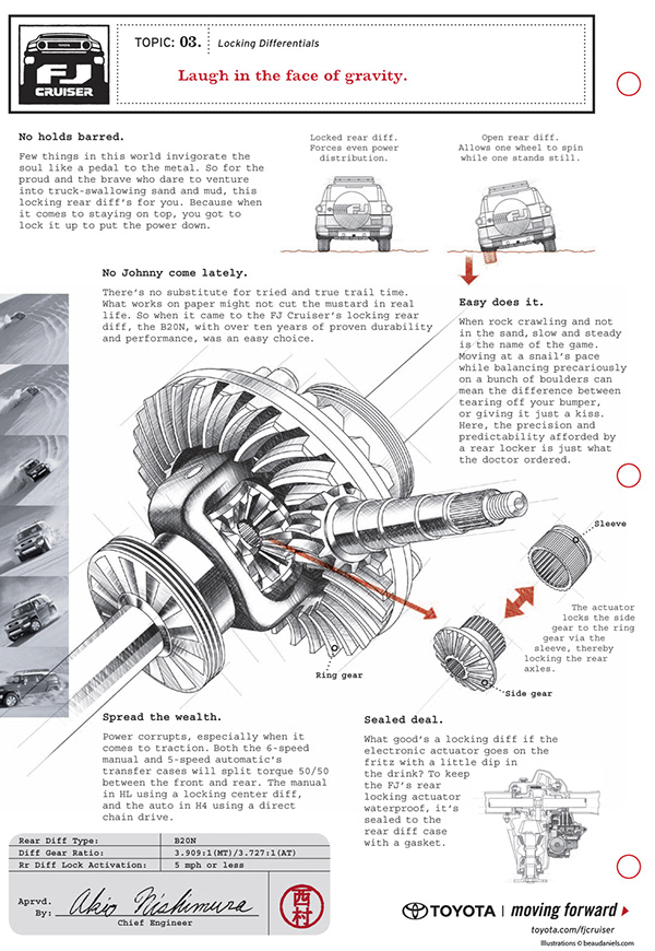 Technical illustration, Beau and Alan Daniels. - Toyota FJ Cruiser Ads